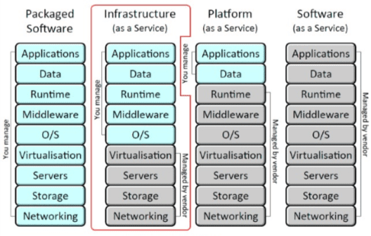 Hosted Cloud Servers - Diversified Computer Resources