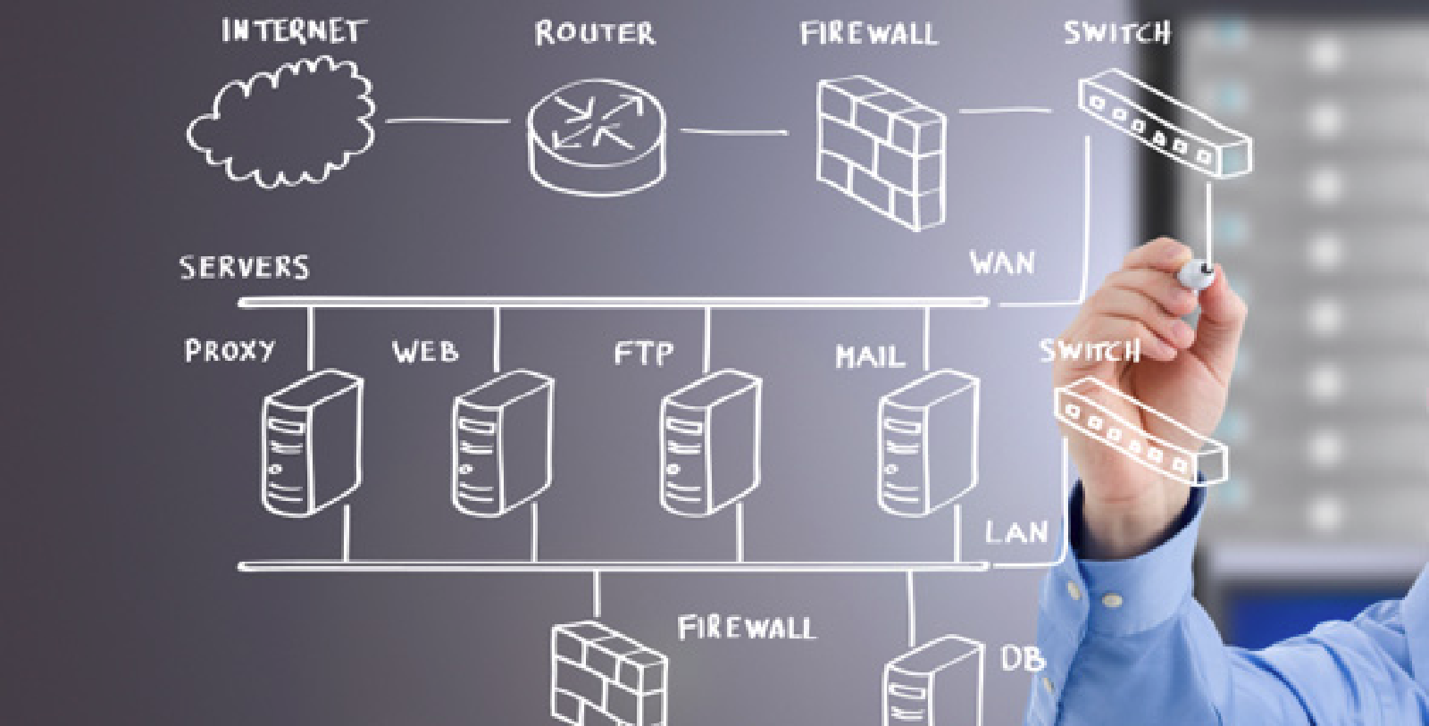 Network and Security Assessments - Diversified Computer Resources